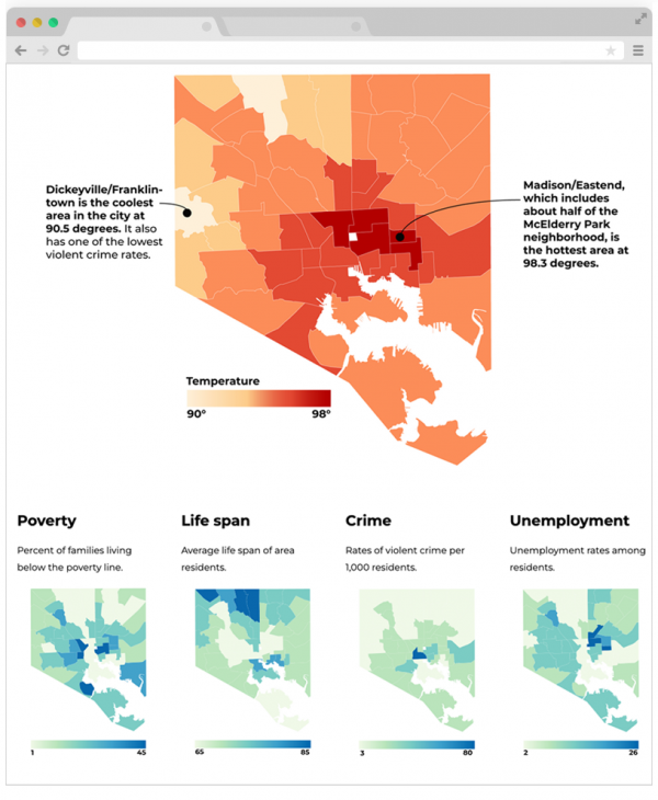 Heat & Inequality – Adam Marton